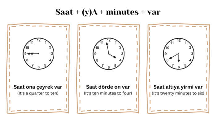 Telling the Time in Turkish - TurkishFluent | Blog