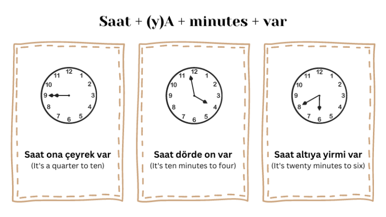 Telling the Time in Turkish - TurkishFluent | Blog
