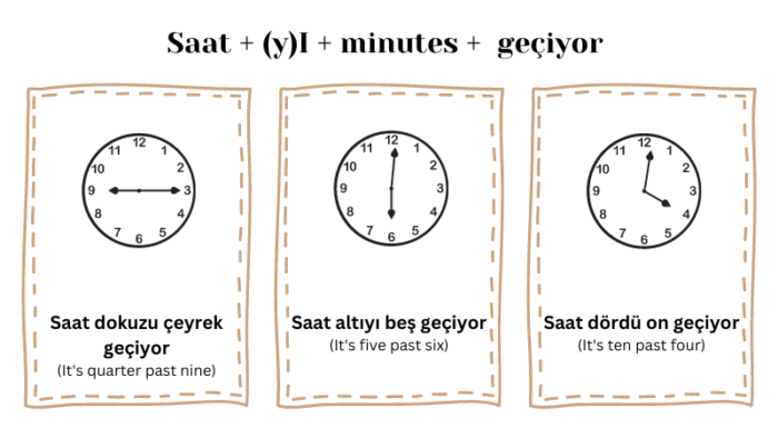 Telling the Time in Turkish - TurkishFluent | Blog