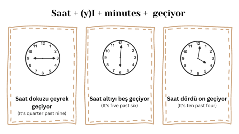 Telling the Time in Turkish - TurkishFluent | Blog