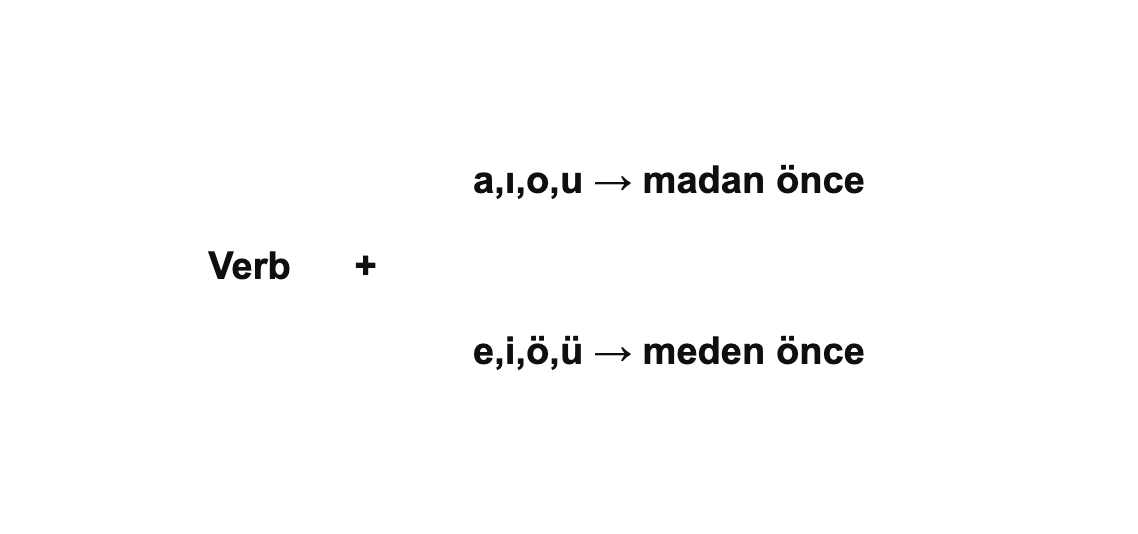 How to Express "Before…" and "After…" in Turkish? - TurkishFluent | Blog