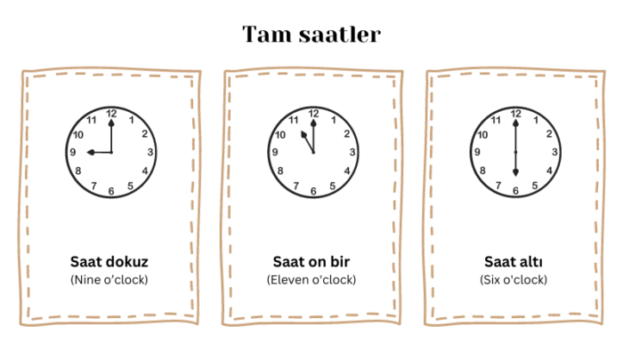 Telling the Time in Turkish - TurkishFluent | Blog